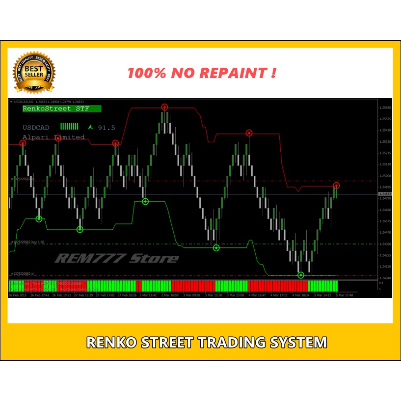 🔥🔥Renko Street Trading System Non Repaint Indicator for Metatrader 4🔥🔥 | Shopee Malaysia