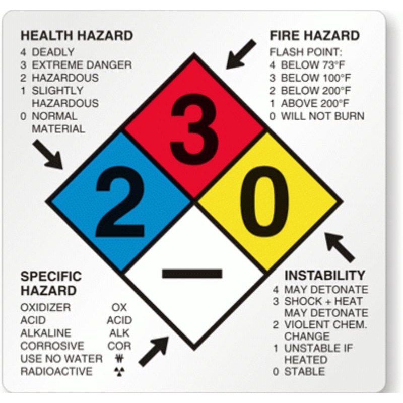 CHRA Chemical Health Risk Assessment Report - Quotation only | Shopee ...