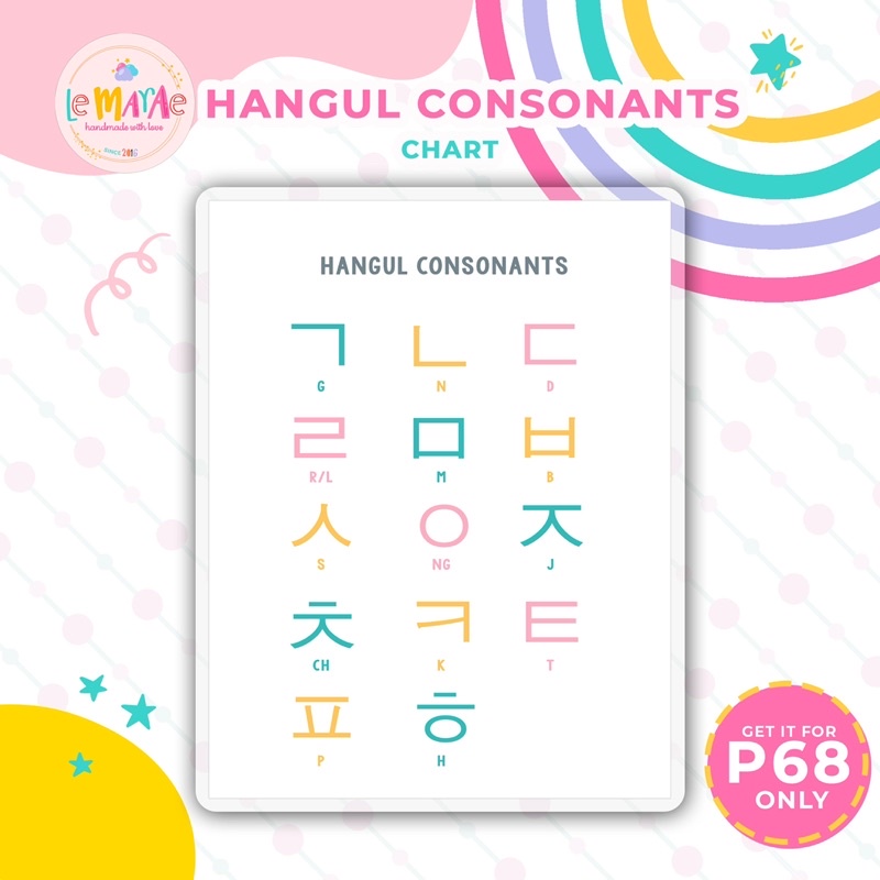 AESTHETIC THEME HANGUL KOREAN CONSONANTS Laminated Educational Charts ...