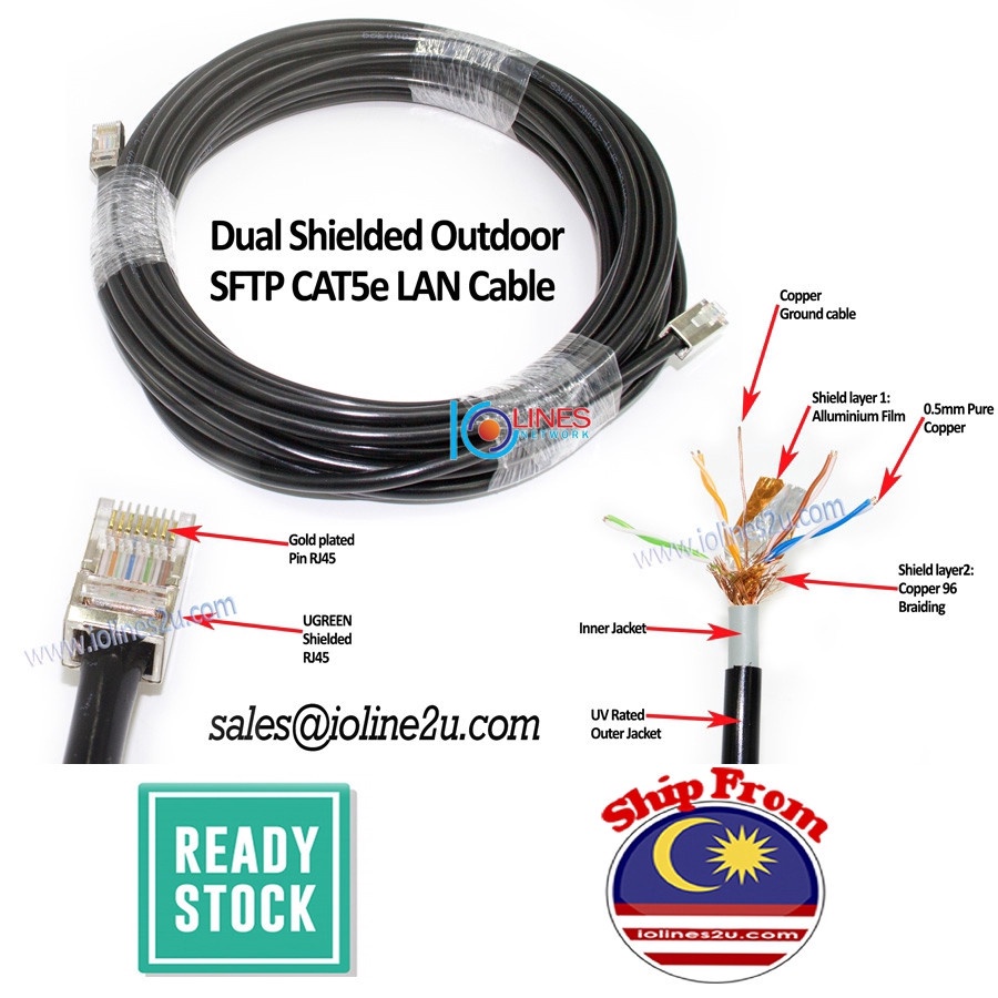 40m 50m 60m 70m 8Om 90m 100m Outdoor Cat5e Cat 5e STP FTP LAN Ethernet ...