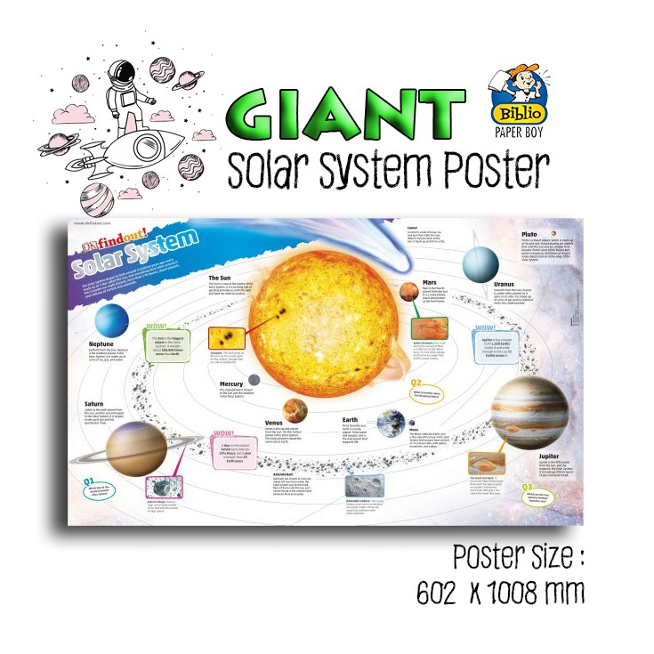 Solar System Poster / Wall Chart (Large Size) featuring Planets and Sun ...