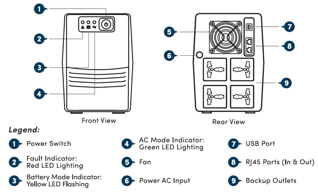 Prolink 2000VA/1200W UPS Power Backup with AVR for Computer/Modem ...