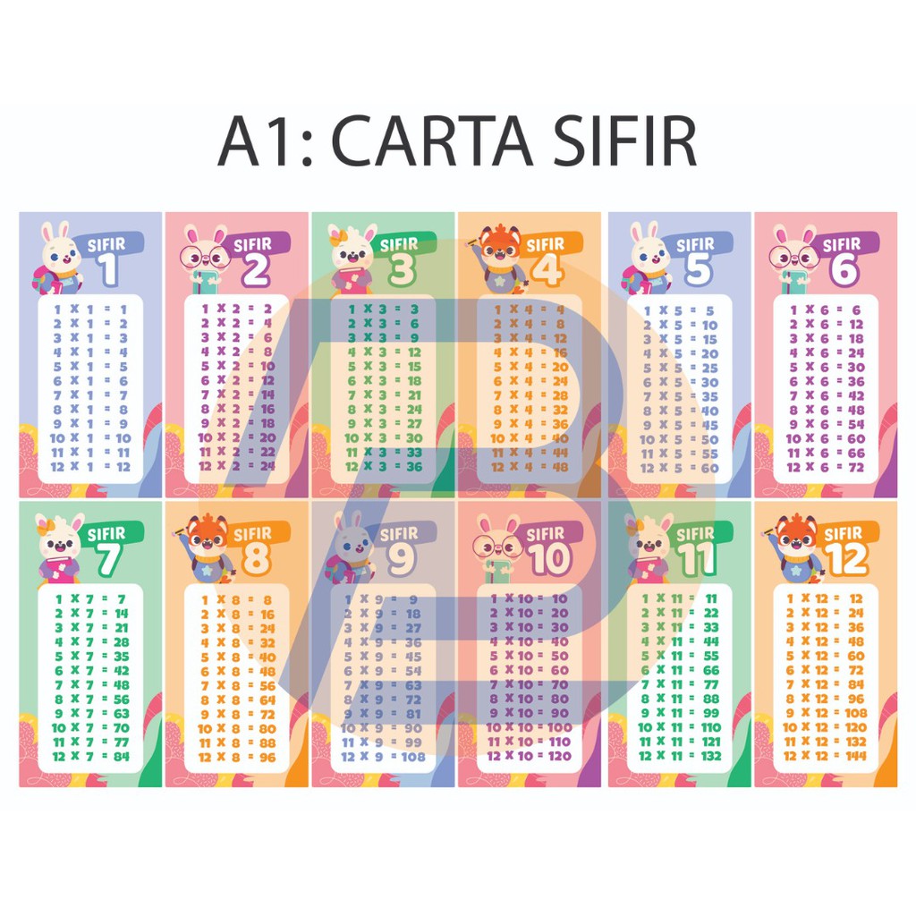 CARTA SIFIR - READY STOCK (A1) | Shopee Malaysia