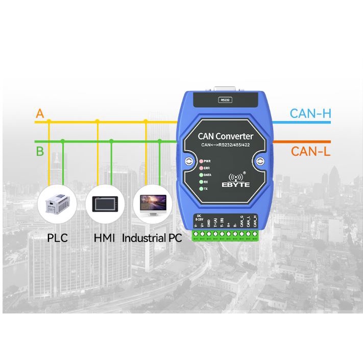Can bus to RS485 RS422 RS232 converter supports Modbus RTU, Debug CANBUS genuine Ebyte ECAN-401 ...