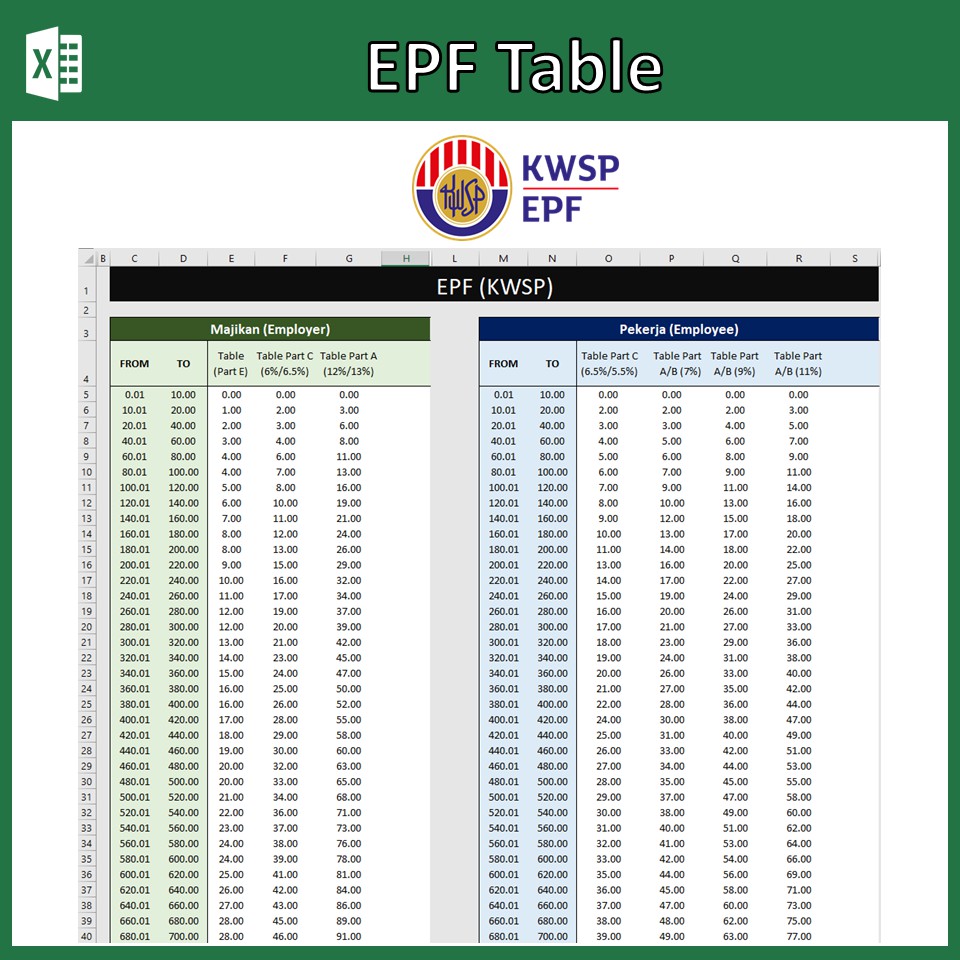 Jadual Caruman Kwsp 2022