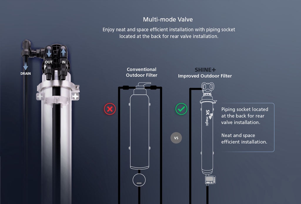 SK magic Outdoor Water Filter System Shine+ Cleaner Ultrafiltration ...