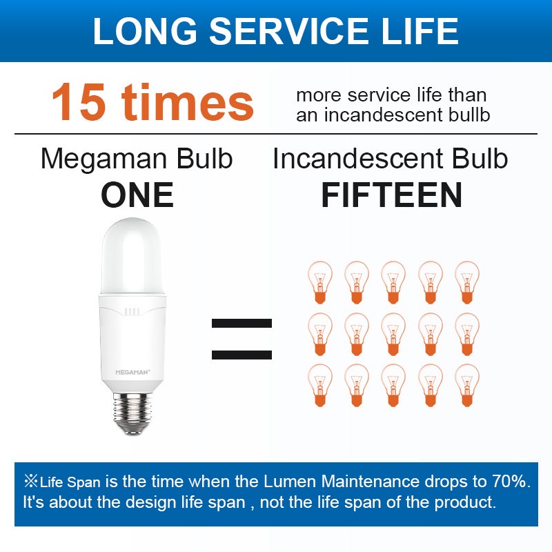 [SIRIM] MEGAMAN LED Bulb 3W 5W 7W 10W 15W Stick Bulb PLC E27 Mentol Table Lamp Ceiling Downlight ...