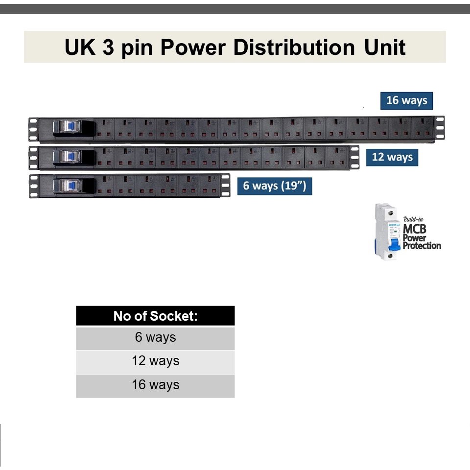 RackIT UK 3 PIN Power Distribution Unit With MCB Power Protection - UK ...