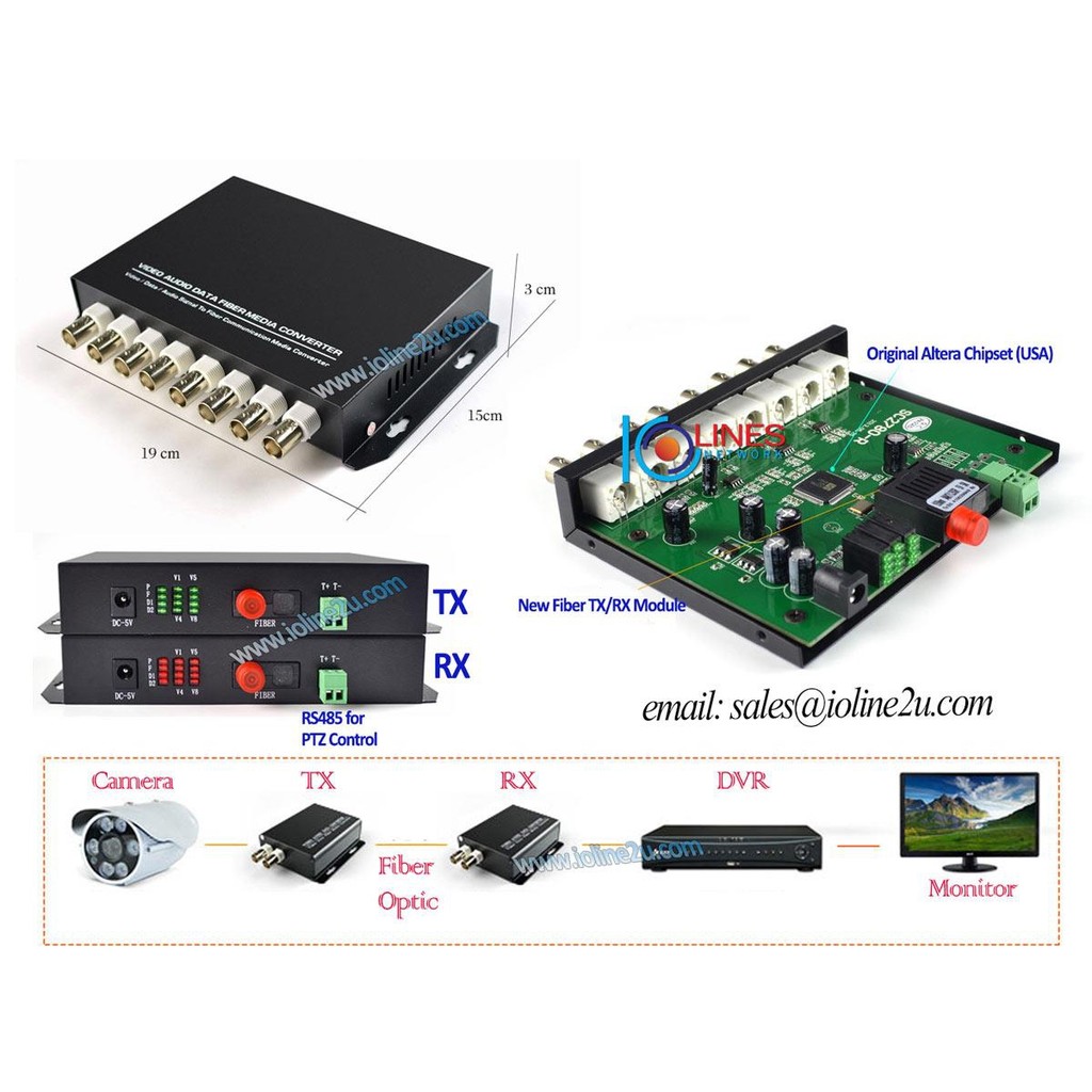 8 channel BNC CCTV video fiber optic converter Single mode PTZ RS485 ...