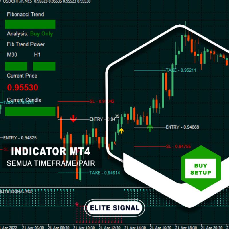 INDICATOR MT4 NON REPAINT SETUP ENTRY | Shopee Malaysia