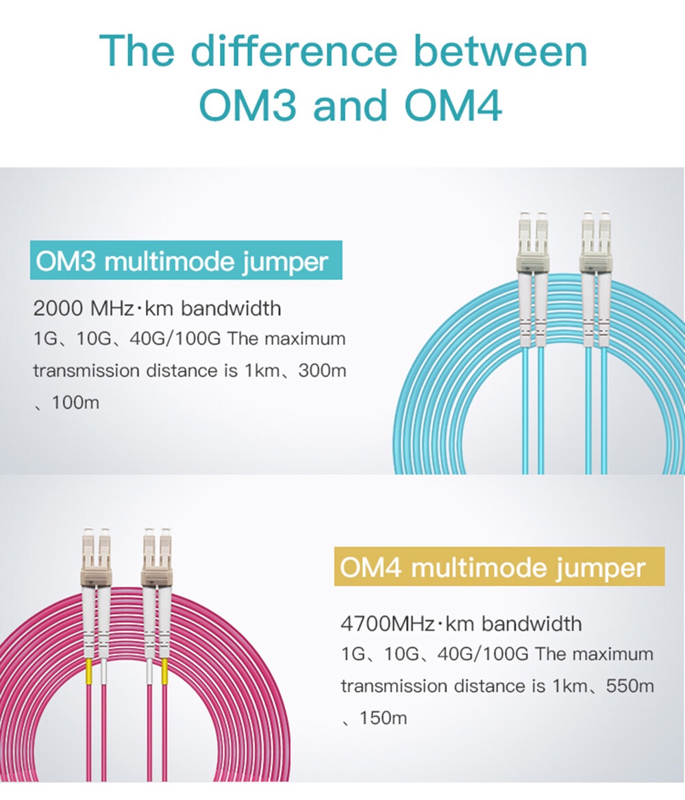 LC-LC OM3 Multi Mode Duplex Fiber Optic Patch Cord Cable 50/125 MM MMF ...