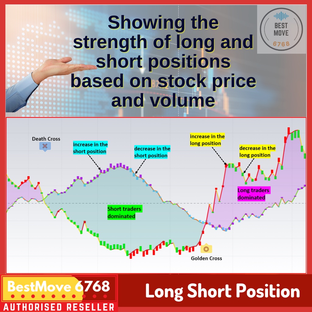 Tradingview indicator Long Short Position【Mi07】Bursa Saham Fata ...