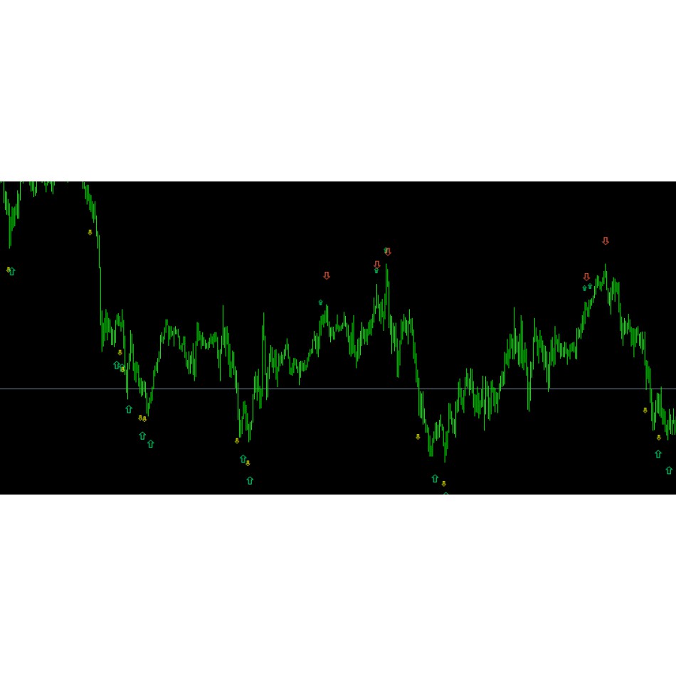 GoodBye OTM Arrow Template v2 Indicator for MT4 (017) | Shopee Malaysia