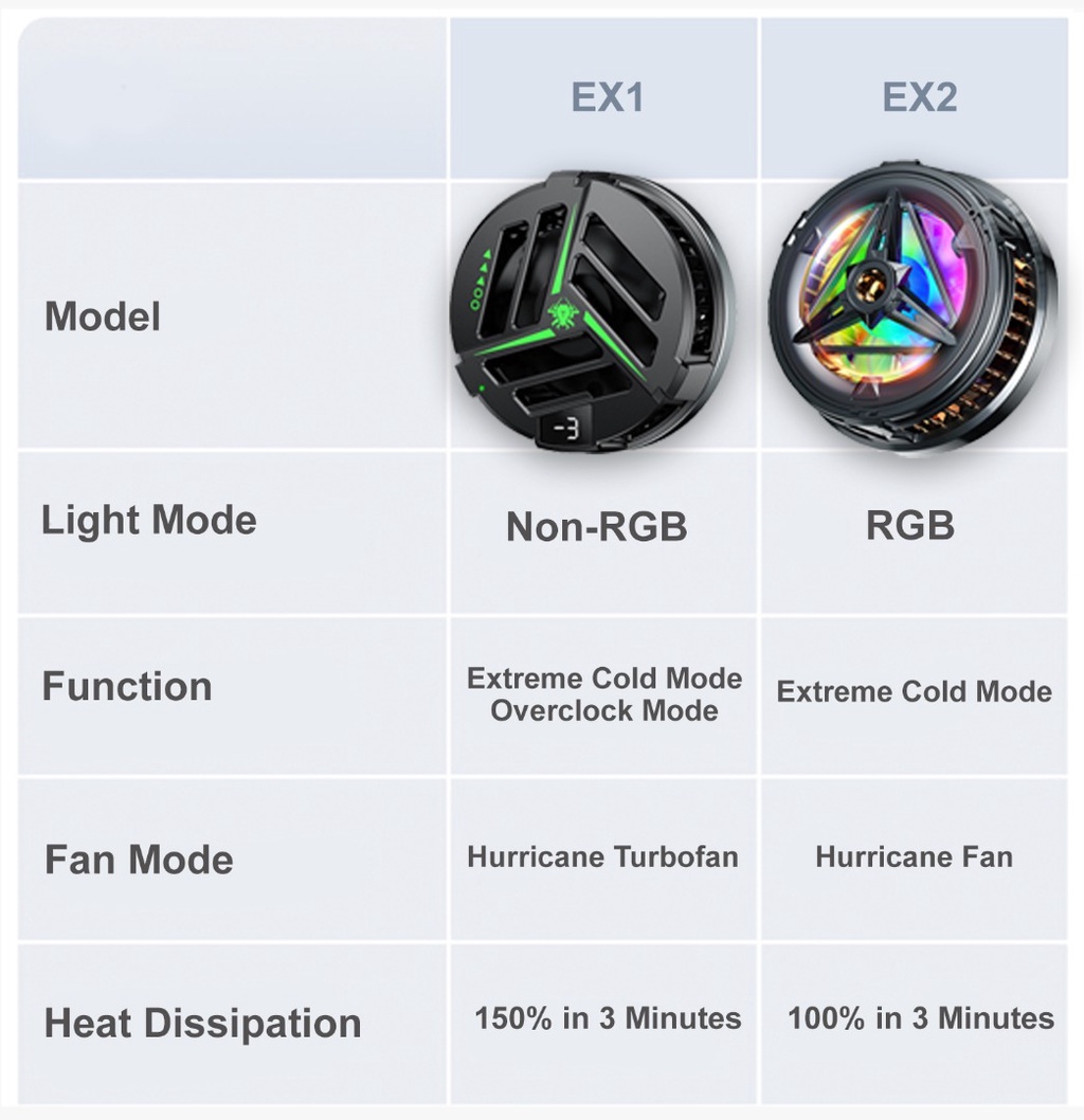 PLEXTONE EX1 Heat Sink Ice Cooling Radiator Cooling Fan Mobile Phone ...