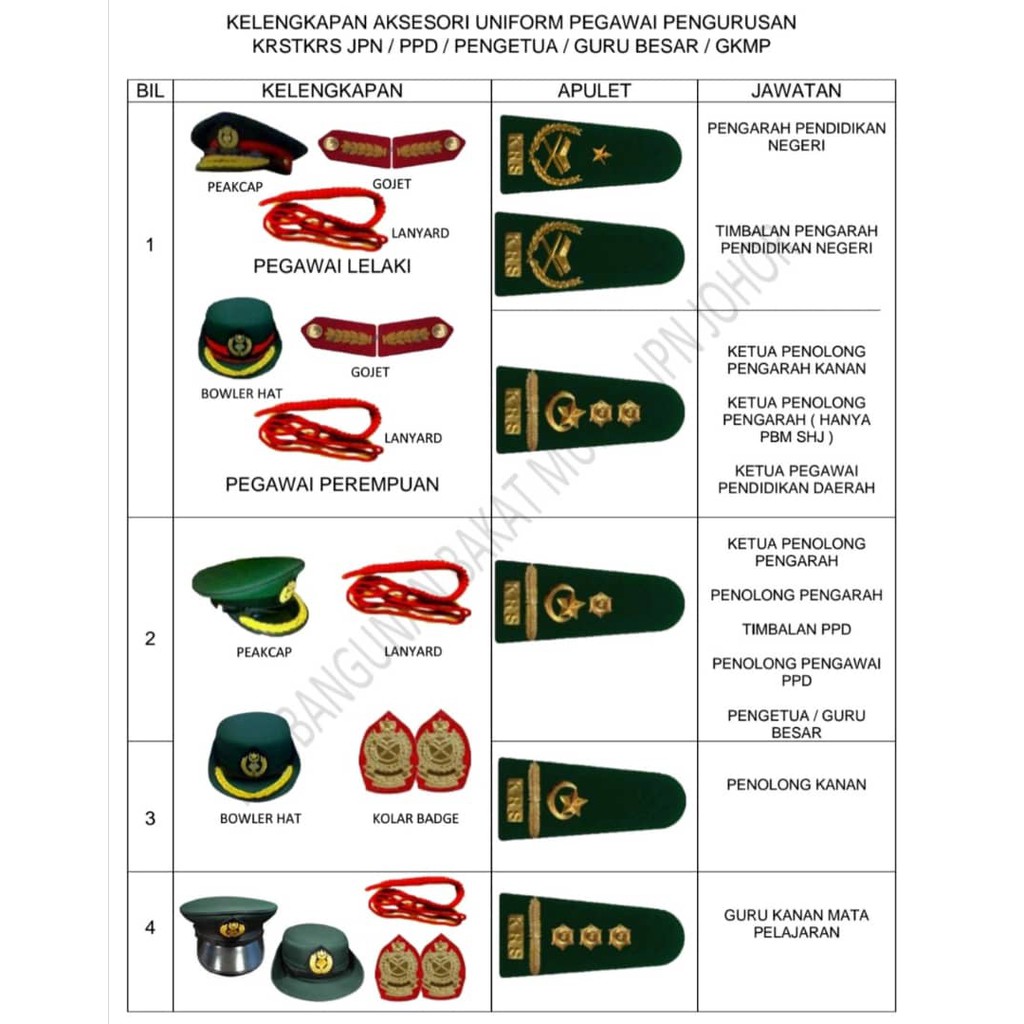 Outpost Aksesori Guru KRS untuk Baju No 2 dan No 3 | Shopee Malaysia