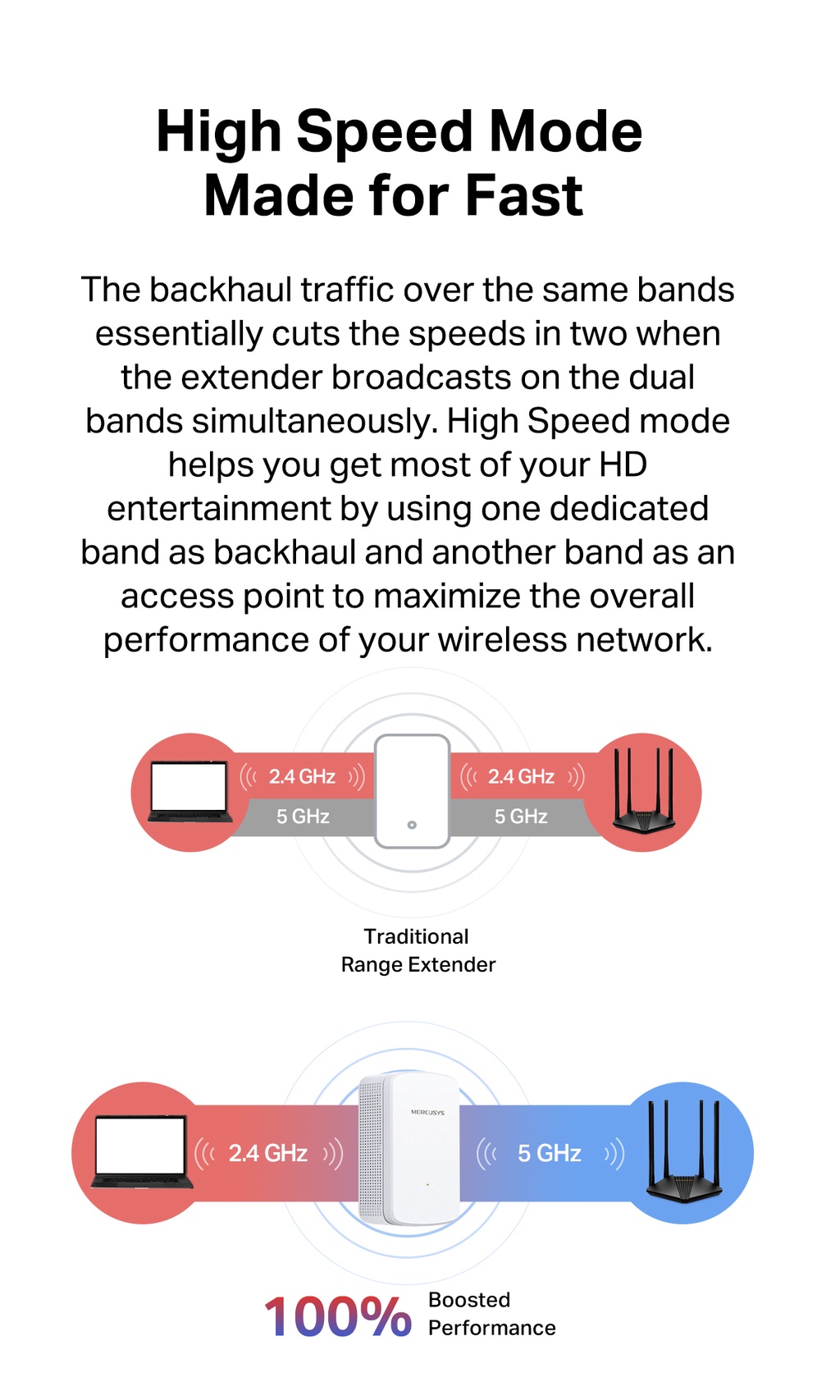 Mercusys (By TP-Link) ME20 AC750 Dual Band 5GHz+2.4GHz Wireless WiFi ...