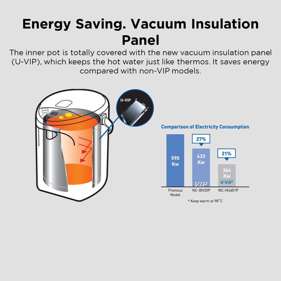 PANASONIC NC-HU401P Thermo Pot 4.0L Save Energy NC-HU401PZSK 4 Speed ...