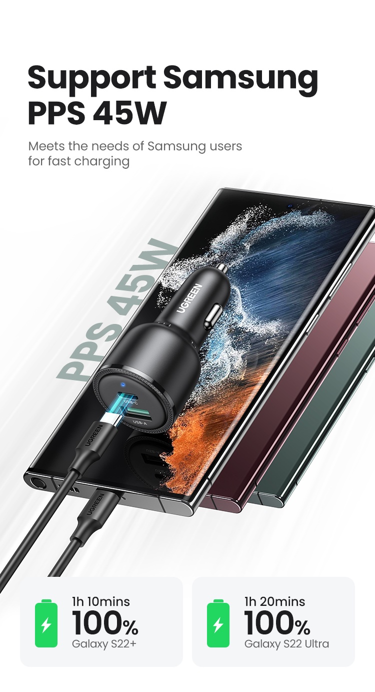 Ugreen 63W Dual Ports Fast Charging 18W 36W PD QC Car Charger for Samsung PPS iPhone 14 Pro Max ...