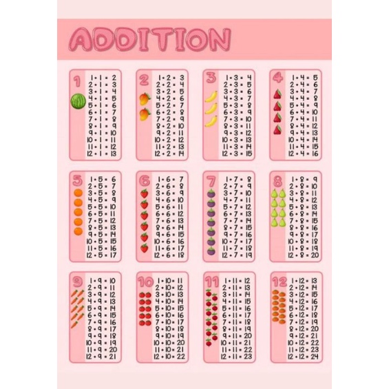 MATHEMATICS EDUCATIONAL CHART LAMINATED A4 SIZE | Shopee Malaysia