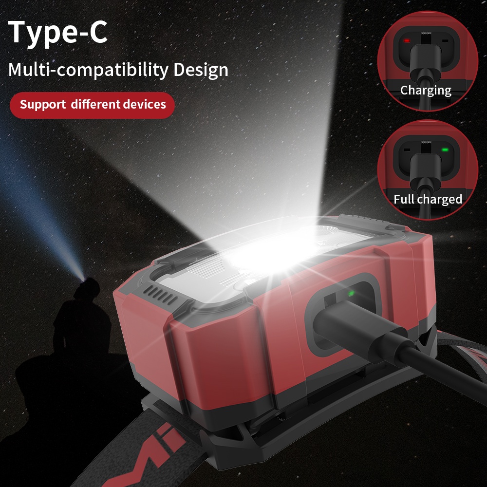 Mijomi Headlamp H20 With Wave Motion Sensor Headlight, Lightwight Head ...