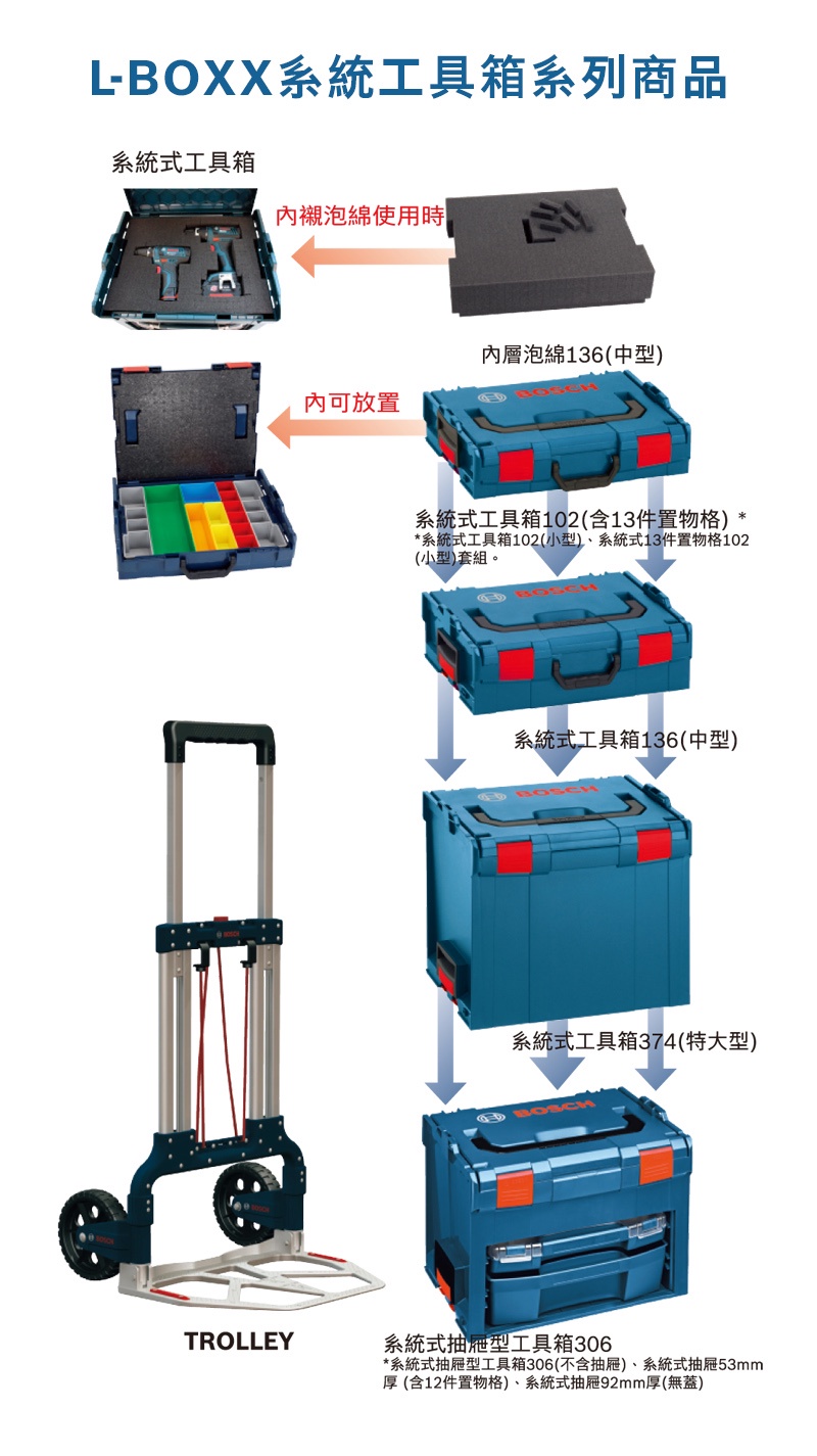 Taipei Yichang BOSCH System Toolbox L-BOXX 102 Pre-Cut Foam | Shopee ...