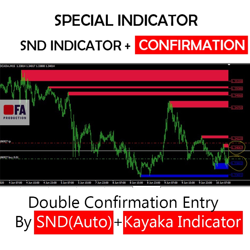 RARE INDICATOR SND + CONFIRMATION ( 2 INDICATOR SIGNAL ) | Shopee Malaysia