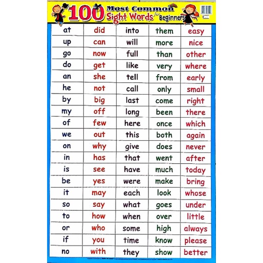 Poster Belajar . 100 Most Common Sight Words For Beginners . Mind To Mind . { READY STOCK } S ...