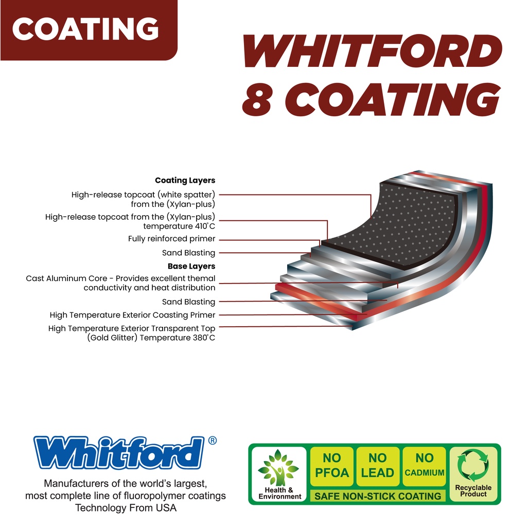 Vantage Non-Stick Die Cast Deep Frying Pan - Green Series (24cm/2.0L ...