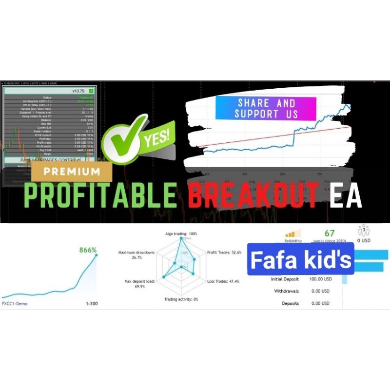 Profitable Breakout EA For MT4 | Shopee Malaysia