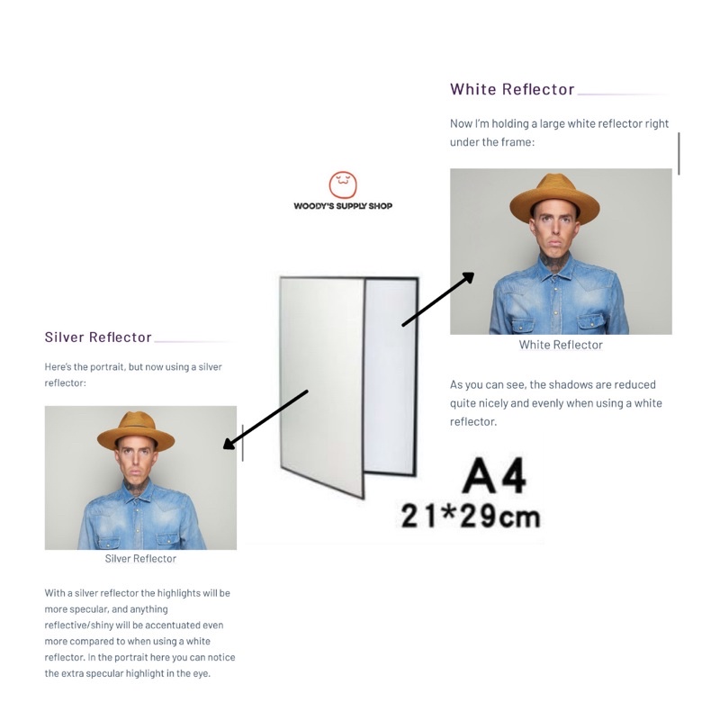 (A4 Size) 3-in-1 Light Reflector Photography Cardboard 29.5 x 21cm ...