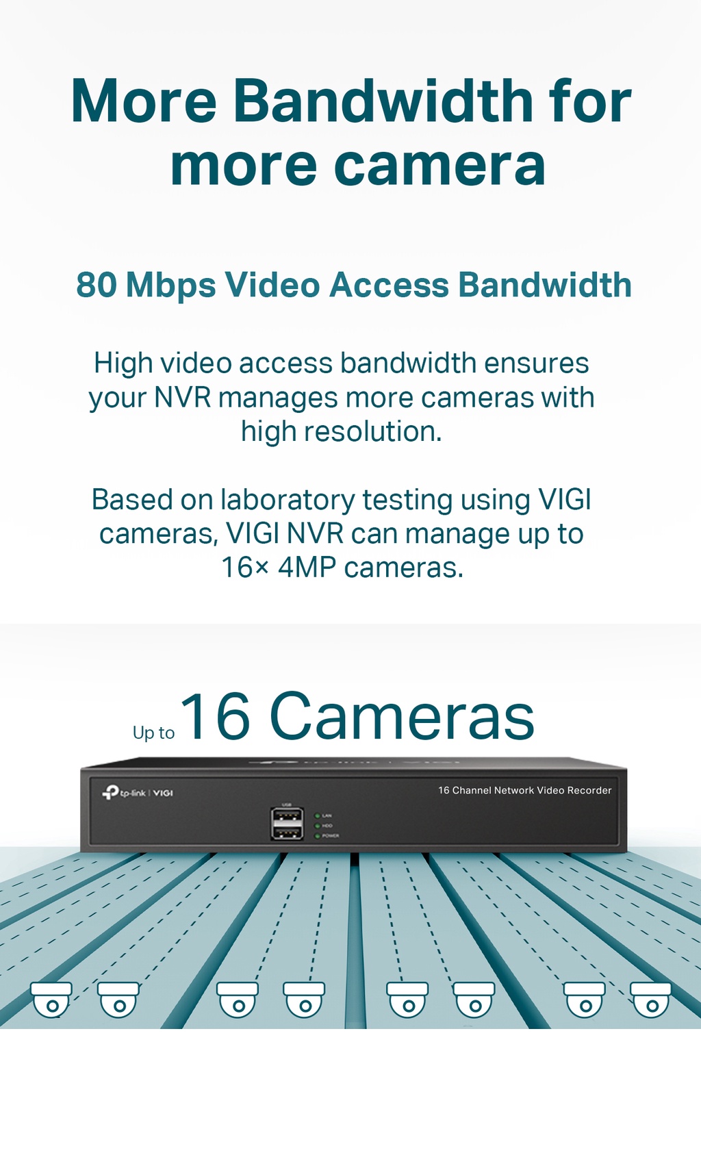 TP-Link ViGi & Tapo CCTV Camera Network Video Recorder NVR NVR1016H ...