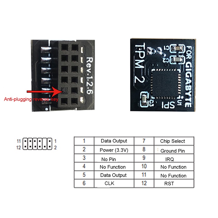 Replacement TPM 2.0 Security Module SPI 12Pin/ LPC 12Pin/ LPC 14Pin ...