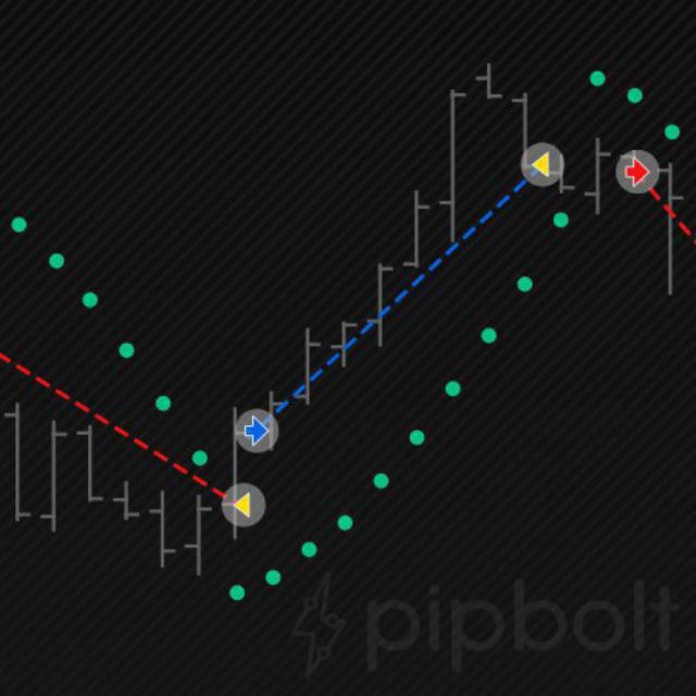 Forex Indicators Parabolic Sar Ea Mt5 Shopee Malaysia 