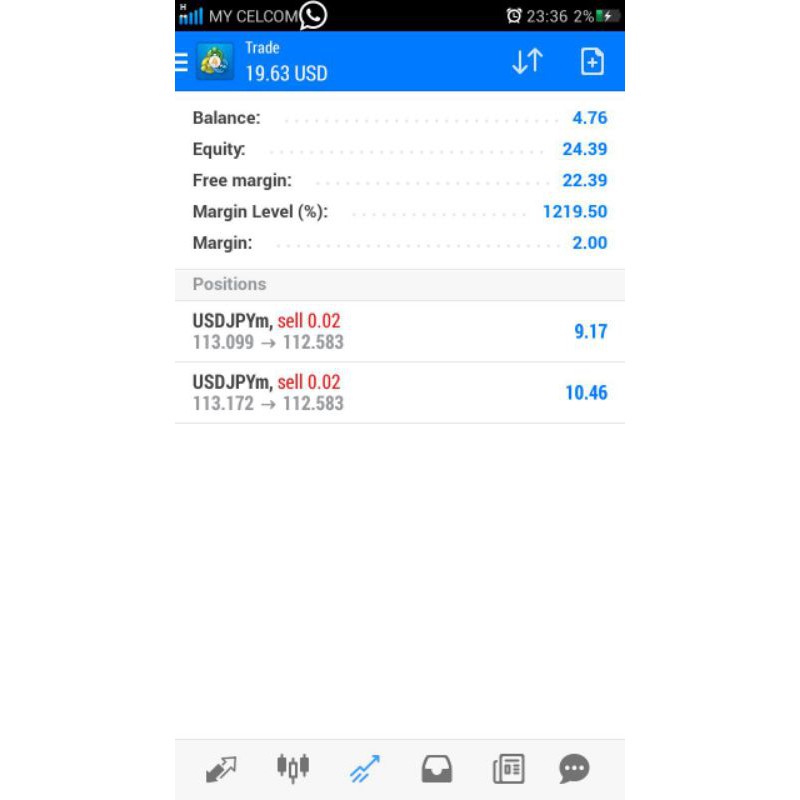 Teknik Trendline trading system indicator | Shopee Malaysia