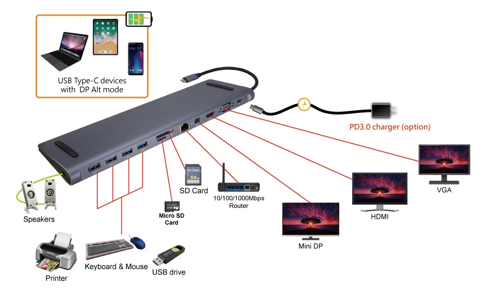 [PCT] USB Type-C 12 In 1 Expansion Port (UDS110) | Shopee Malaysia