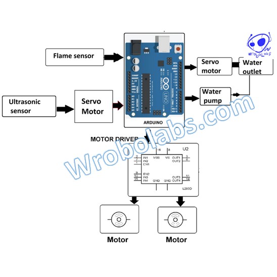 Fire Fighting Robot Mechatronic Project based Arduino Uno (FYP ...