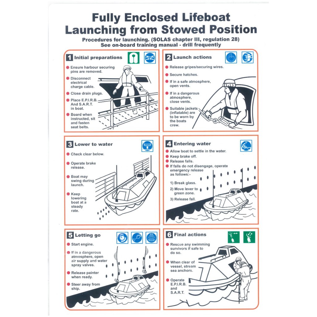 [IMO / SOLAS / IMPA / ISSA ] Marine Posters | Shopee Malaysia