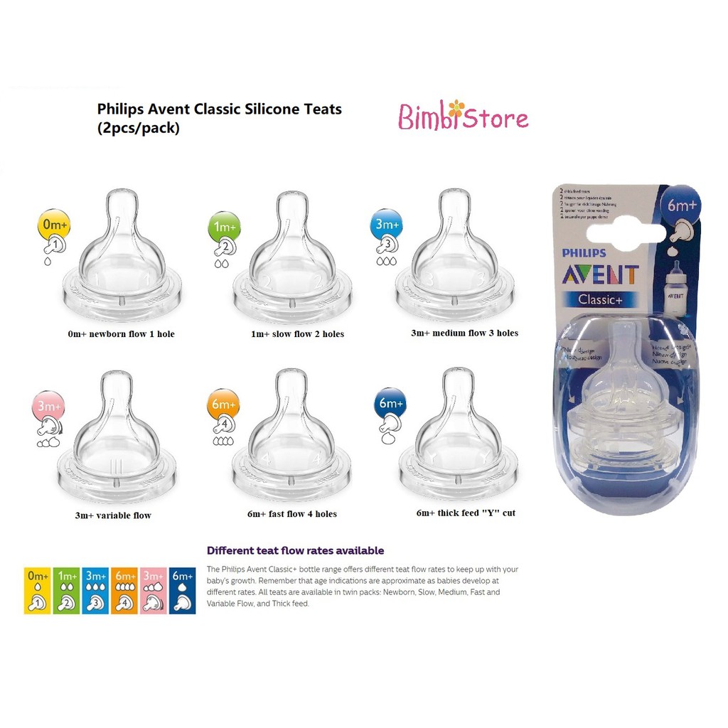Philips Avent Classic Silicone Teat 2pcs Pack Shopee Malaysia