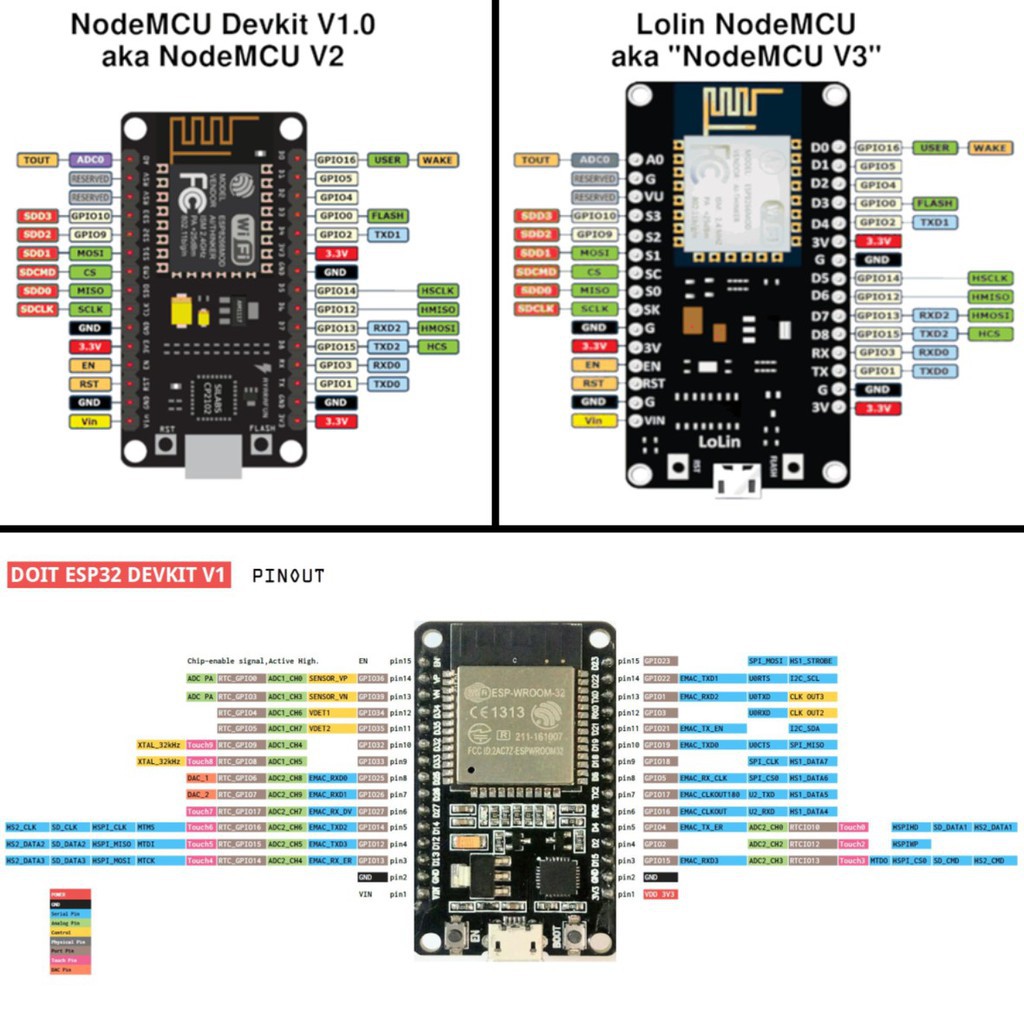 NodeMCU V2 / LoLin V3 ESP32 ESP-32 for Arduino Lua IoT ESP8266 ESP-12E ESP 12 WIFI Wi-Fi Module ...