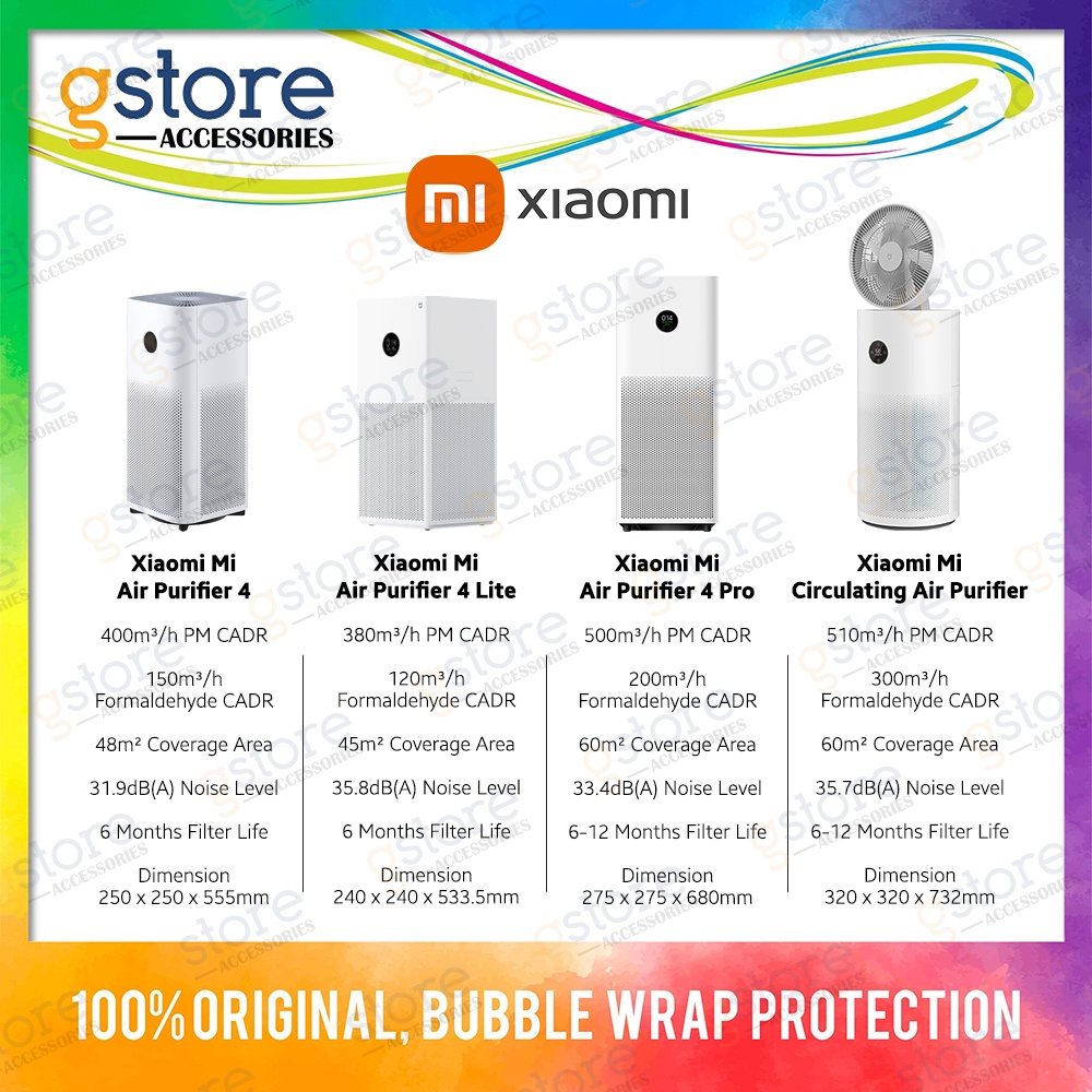 🔥[PROMOSI] Xiaomi Mi Smart Air Purifier 4 Series - 4, 4 Lite, 4 Pro ...