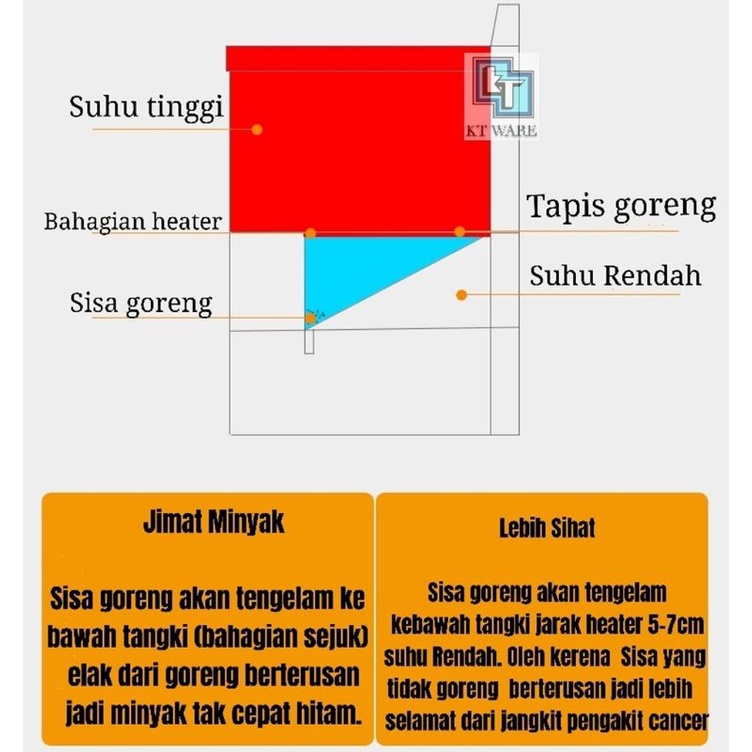 KT WARE 30L 40L 50L Taiwan Gas Deep Fryer Machine mesin goreng auto ...