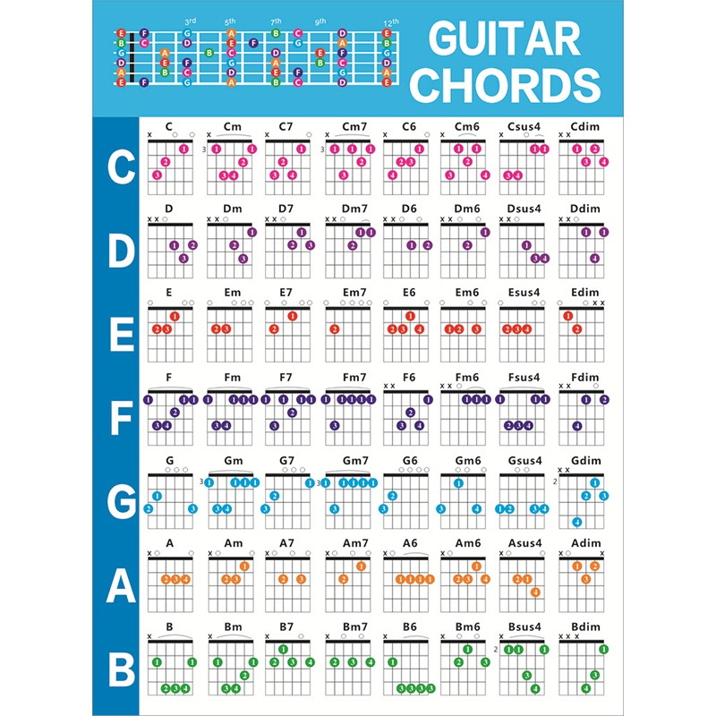 Folk wood guitar chord spectrum paper guitar chord fingering chart ...