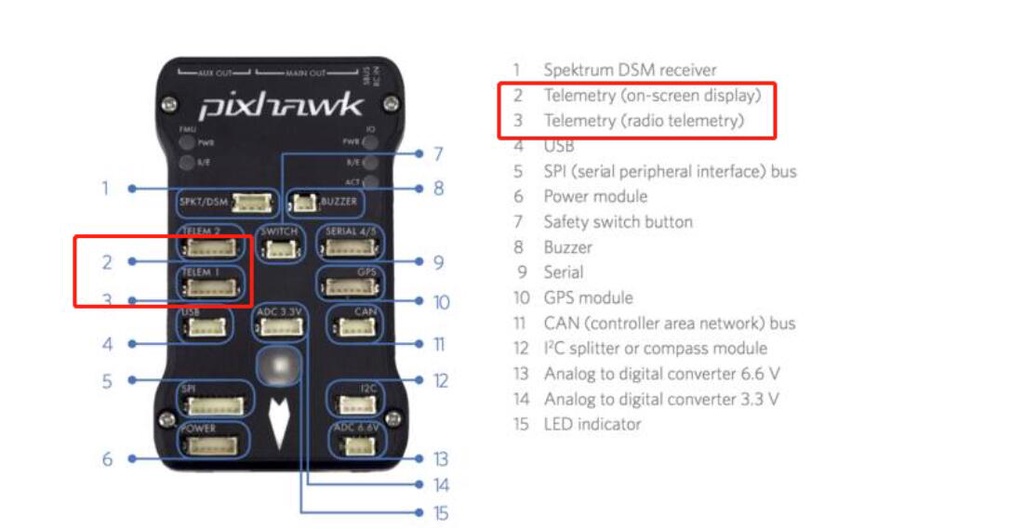 3DR Radio Telemetry 433Mhz 915Mhz 100MW/500MW/1000MW Air and Ground ...