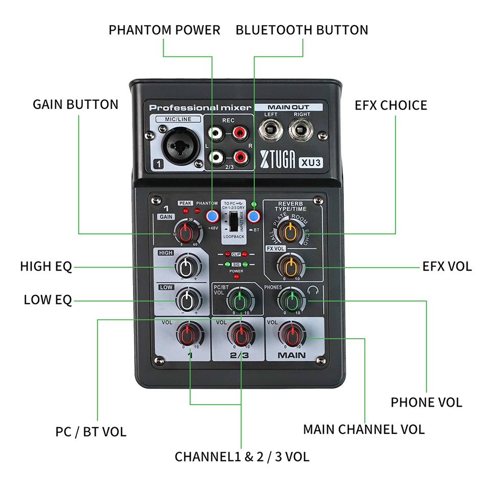 XTUGA XU3 Mini Audio Interface, Recording Sound Card Support Stereo ...