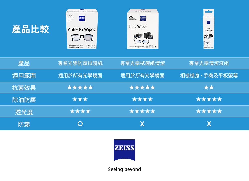 Zeiss Wet Lens Cleaning Paper 200 Pieces Box | Shopee Malaysia