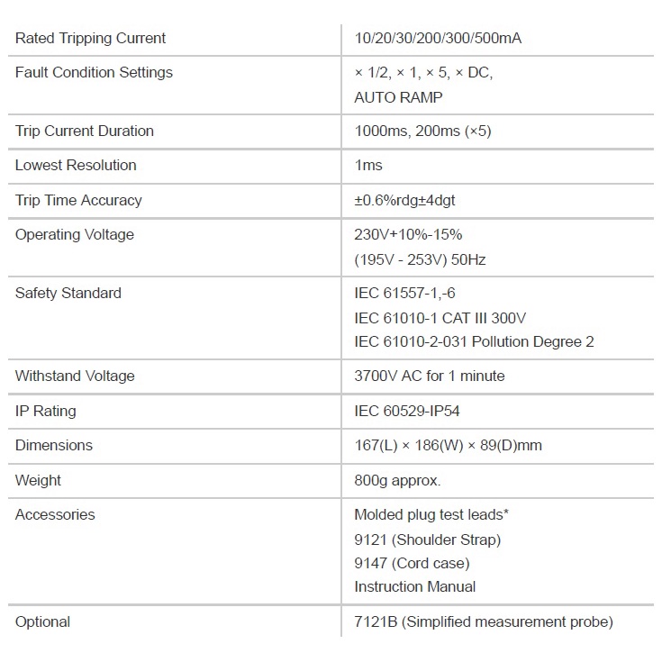 Kyoritsu 5406A Digital RCD (ELCB) Tester | Shopee Malaysia