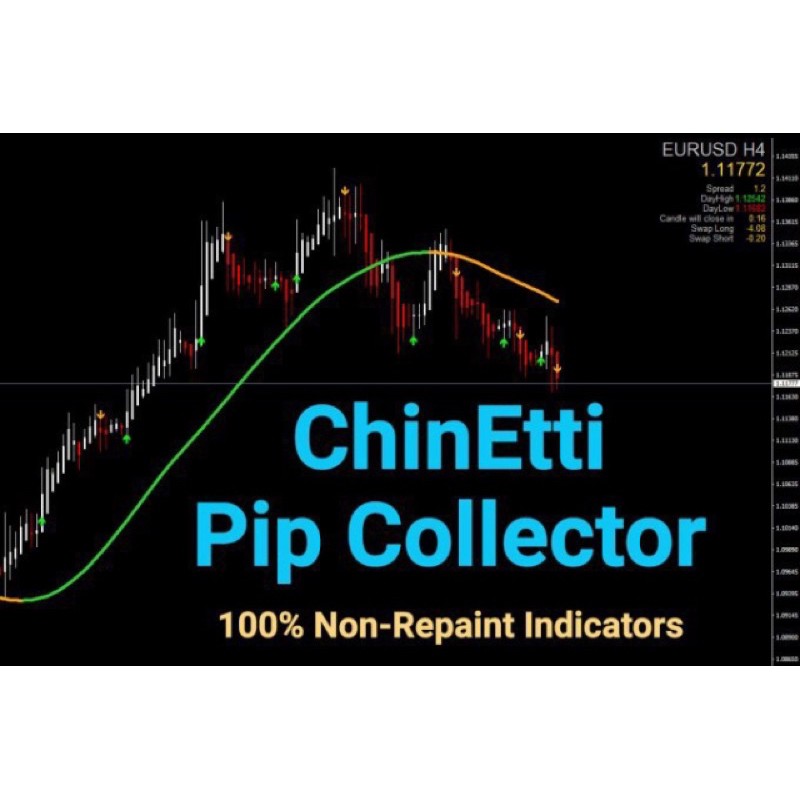 ChinEtti Pip Collector Forex Indicator 🔥 | Shopee Malaysia