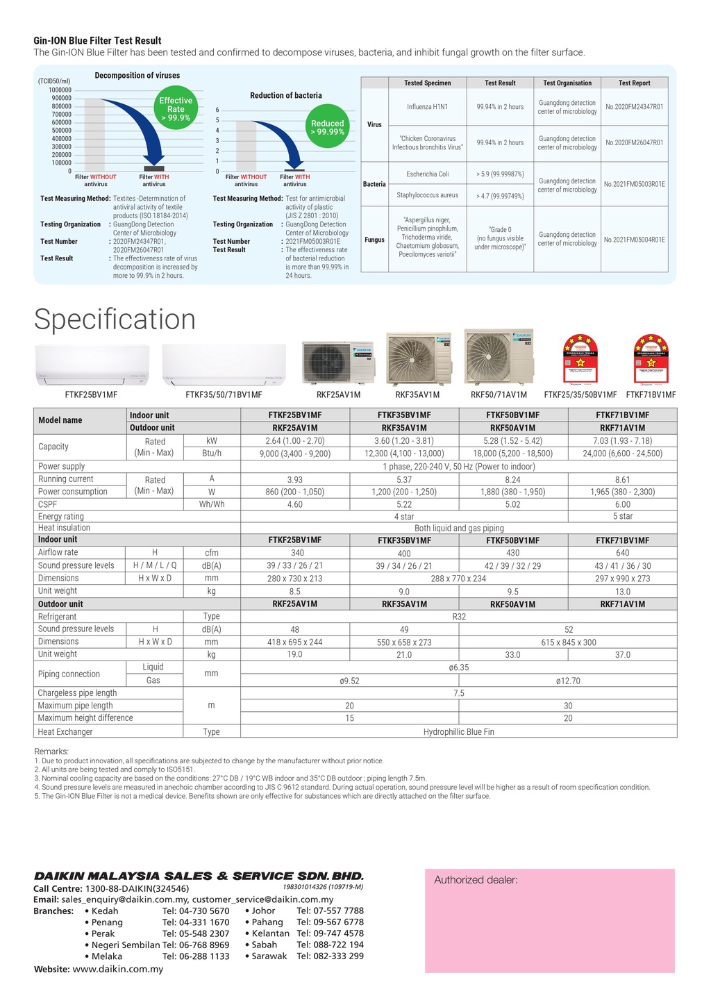 [5STARS FTKU] Daikin 1.0HP-2.5HP R32 Inverter WIFI Air Conditioner FTKF ...