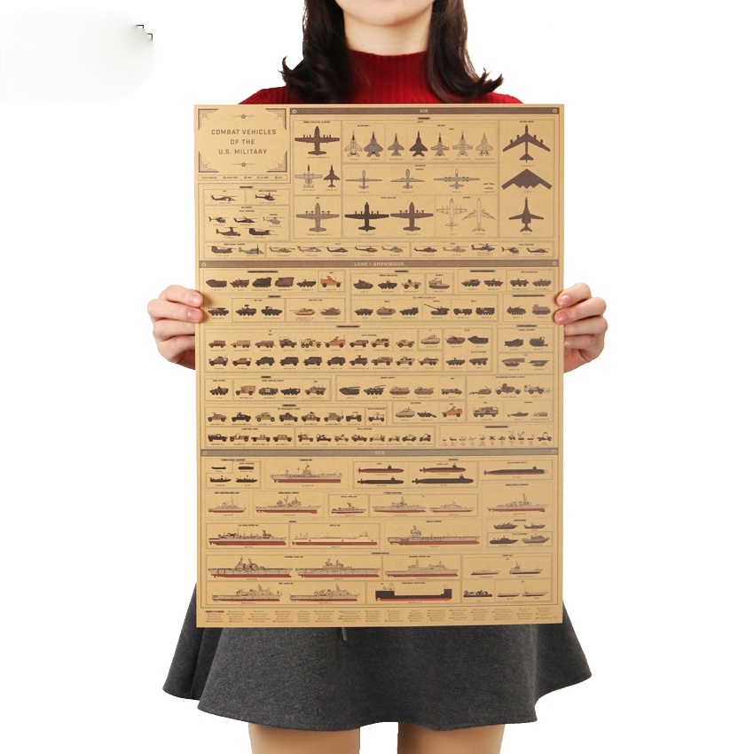 DLKKLB Kraft Paper Poster Weapons Evolution History Nostalgic Indoor ...