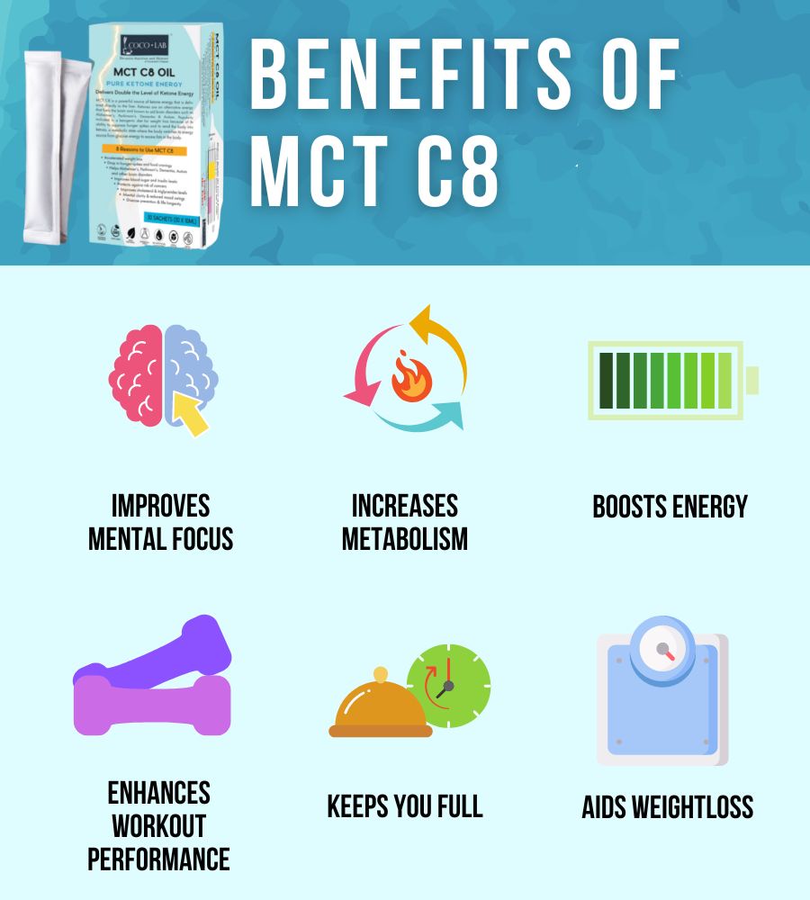 MCT C8 Oil Sachet (Medium Chain Triglycerides 100% Pure C8) 30 Sachets ...